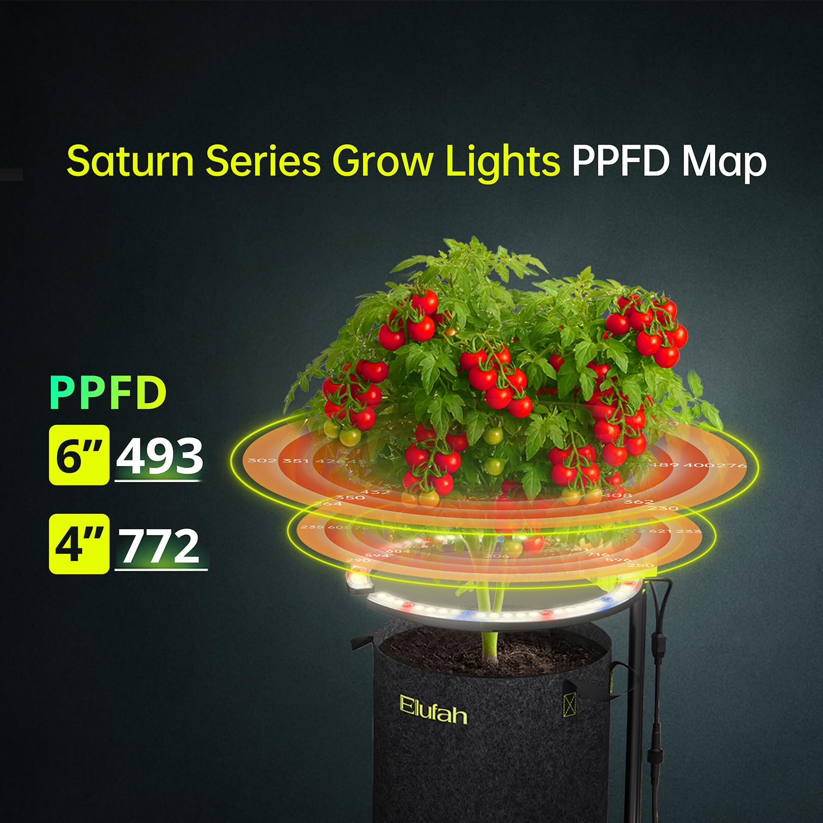 Under Canopy Grow Lights – Elufah